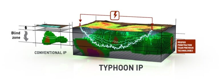 Resources Discovery Technology by Typhoon™ for Mining & Water